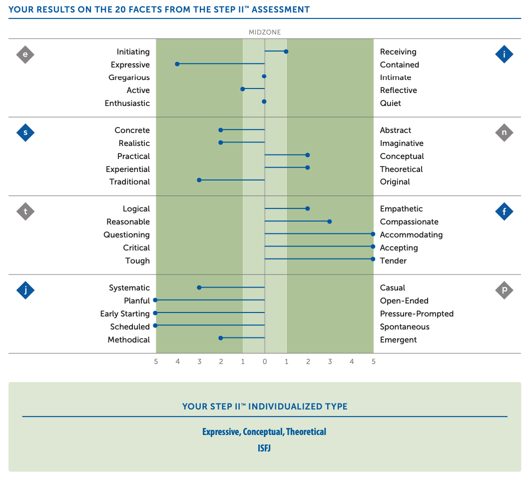 PULSE Leadership Compass Personality Assessment - 360 feedback for ...
